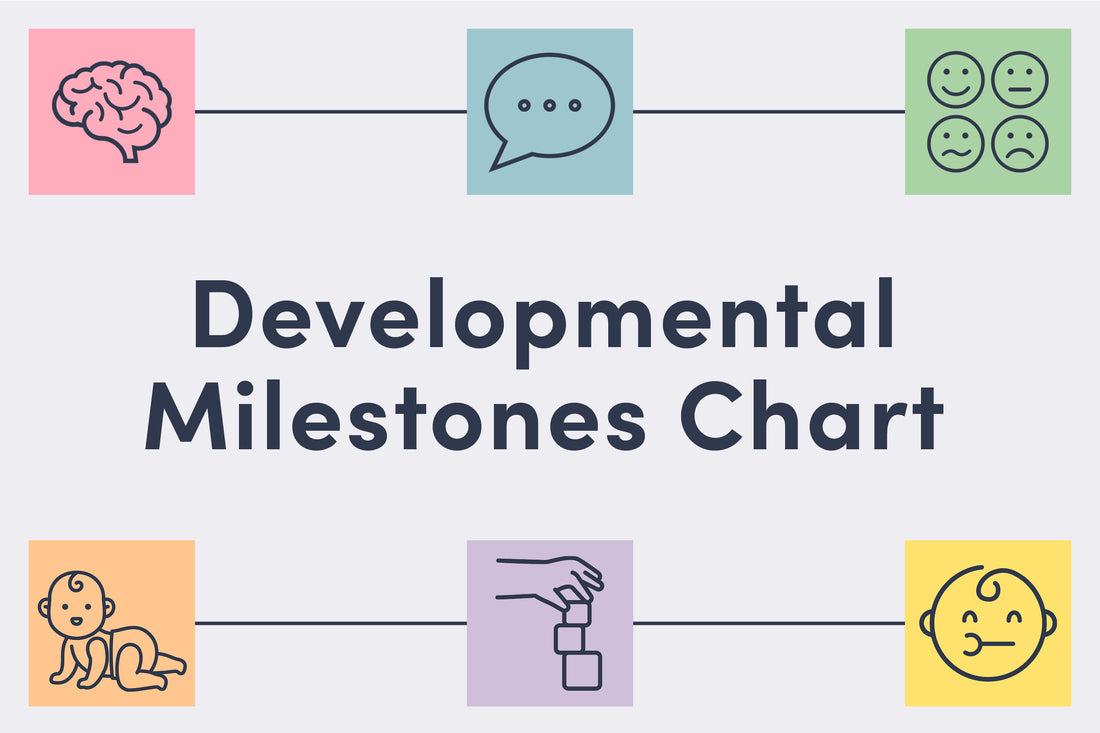 Developmental Milestone Chart – Solid Starts